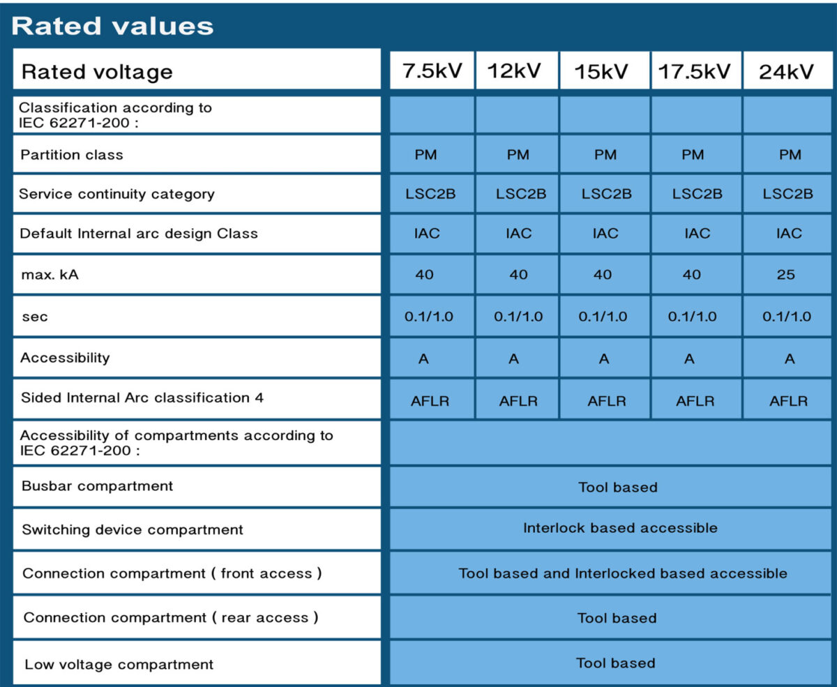 SIMOPRIME – SEGA M